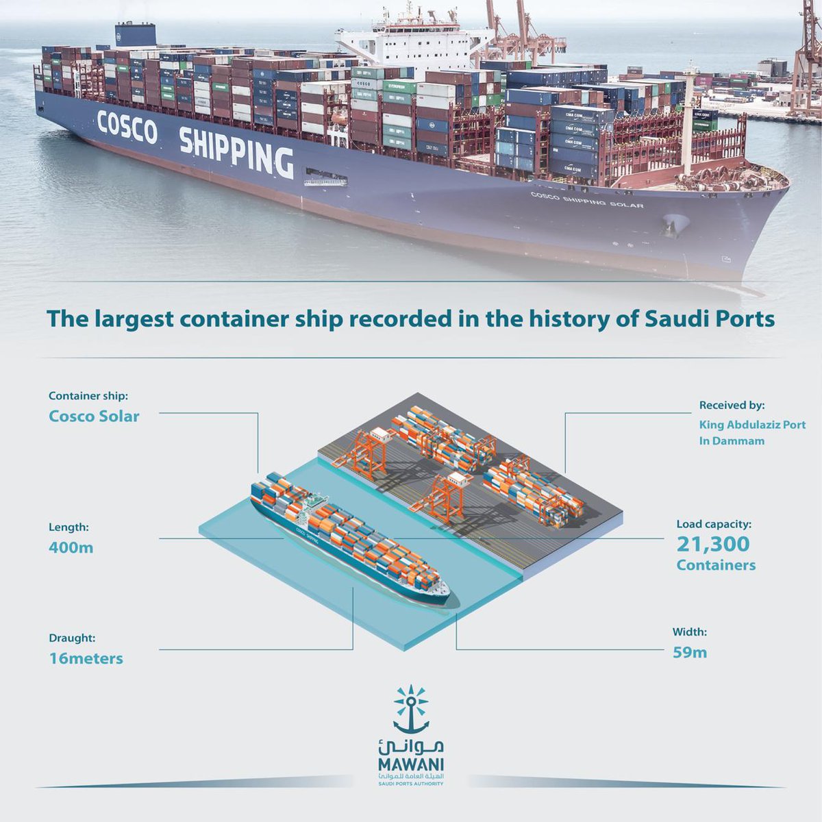 Largest Container Ship in the History of Saudi Ports, Arrived in Dammam