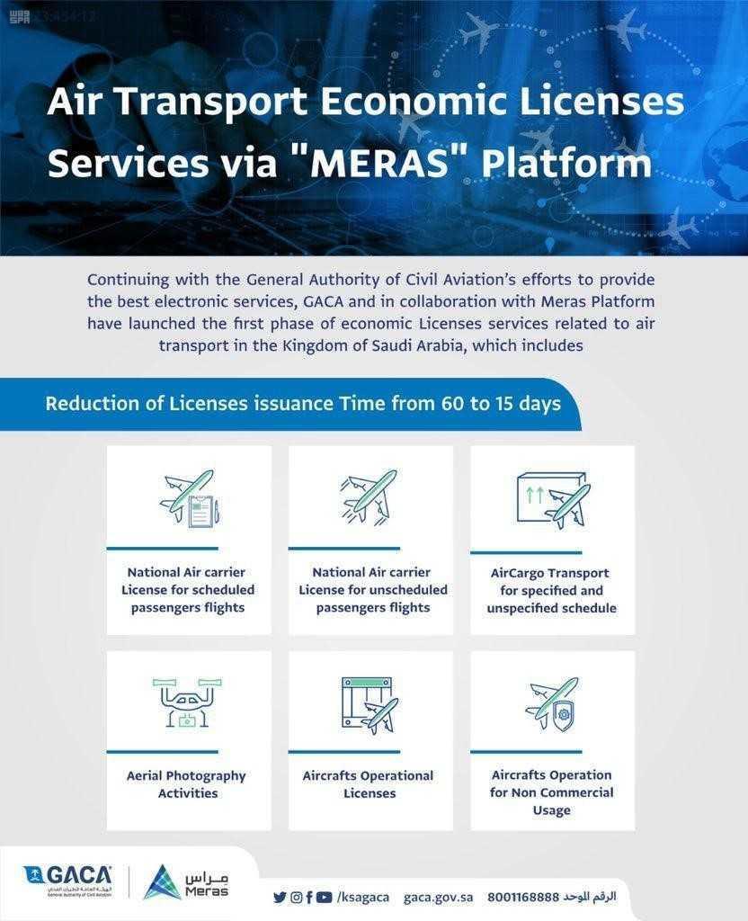 Launch of the First Phase of Air Transport Economic Licensing Services ...