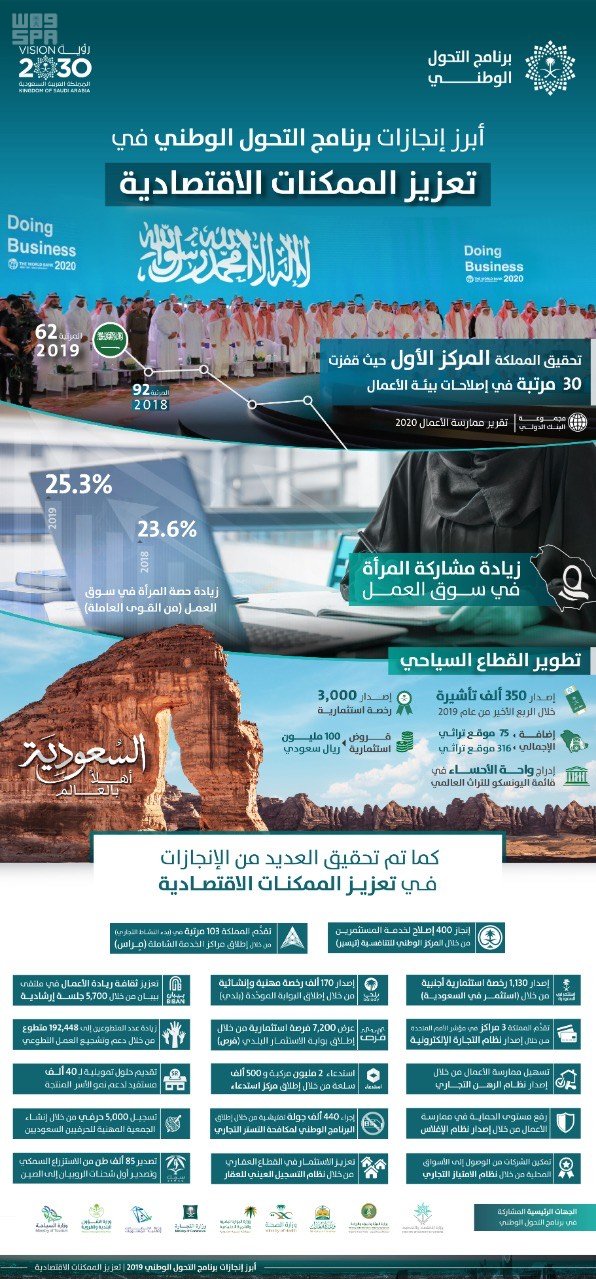 The National Transformation Program (NTP): A path of transformation ...