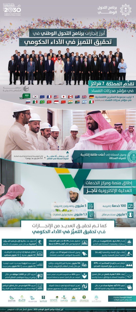 The National Transformation Program (NTP): A path of transformation ...