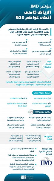 Riyadh Ranks the 5th Smart City among G20 Member States Capitals, on ...