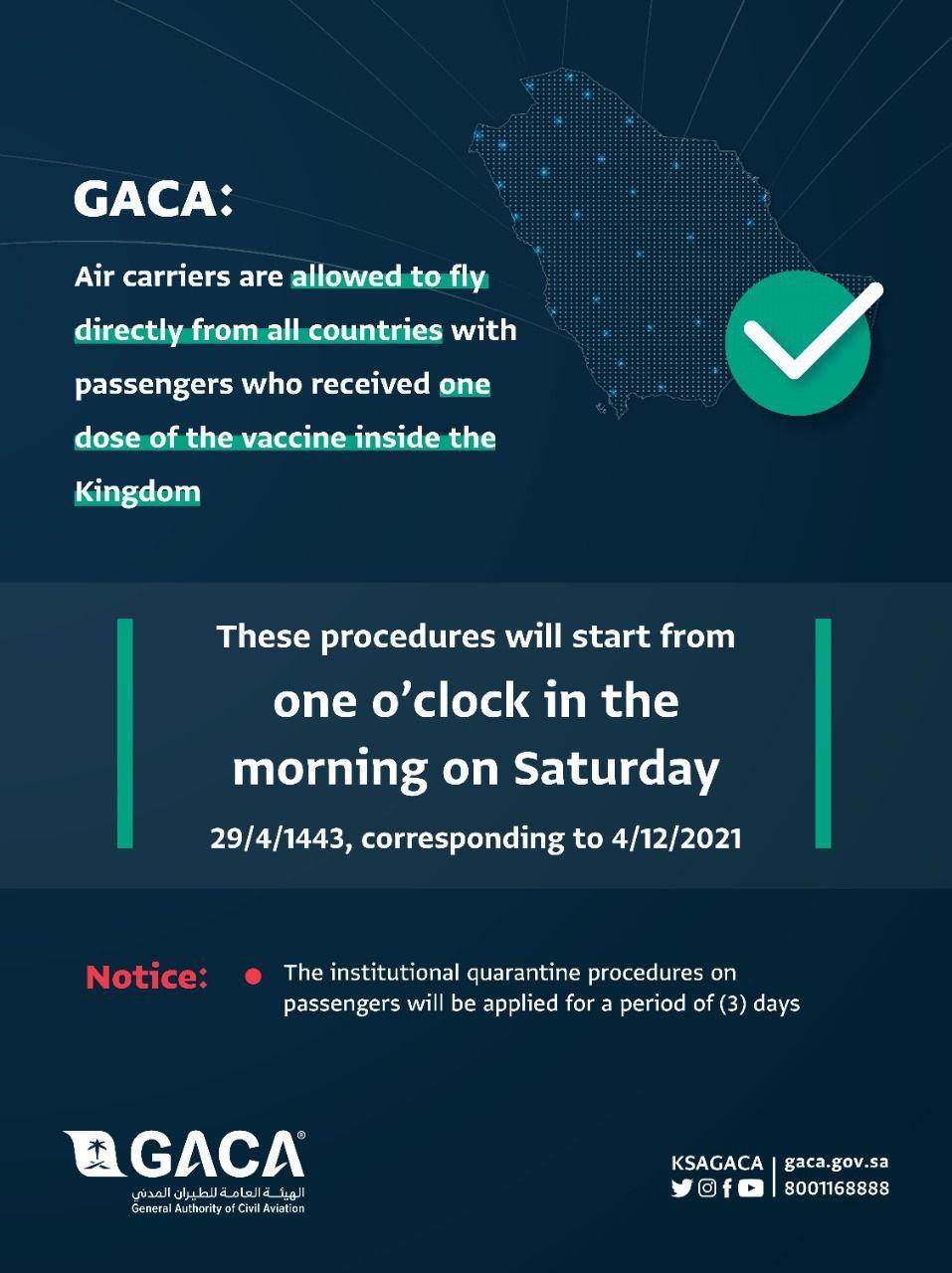 GACA: Circular issued to airlines allowing direct entry from all countries for passengers who ...