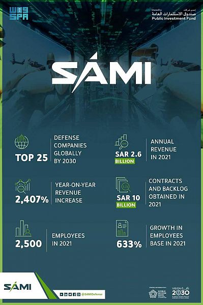 SAMI accelerates vision to become top 25 defense and security company ...