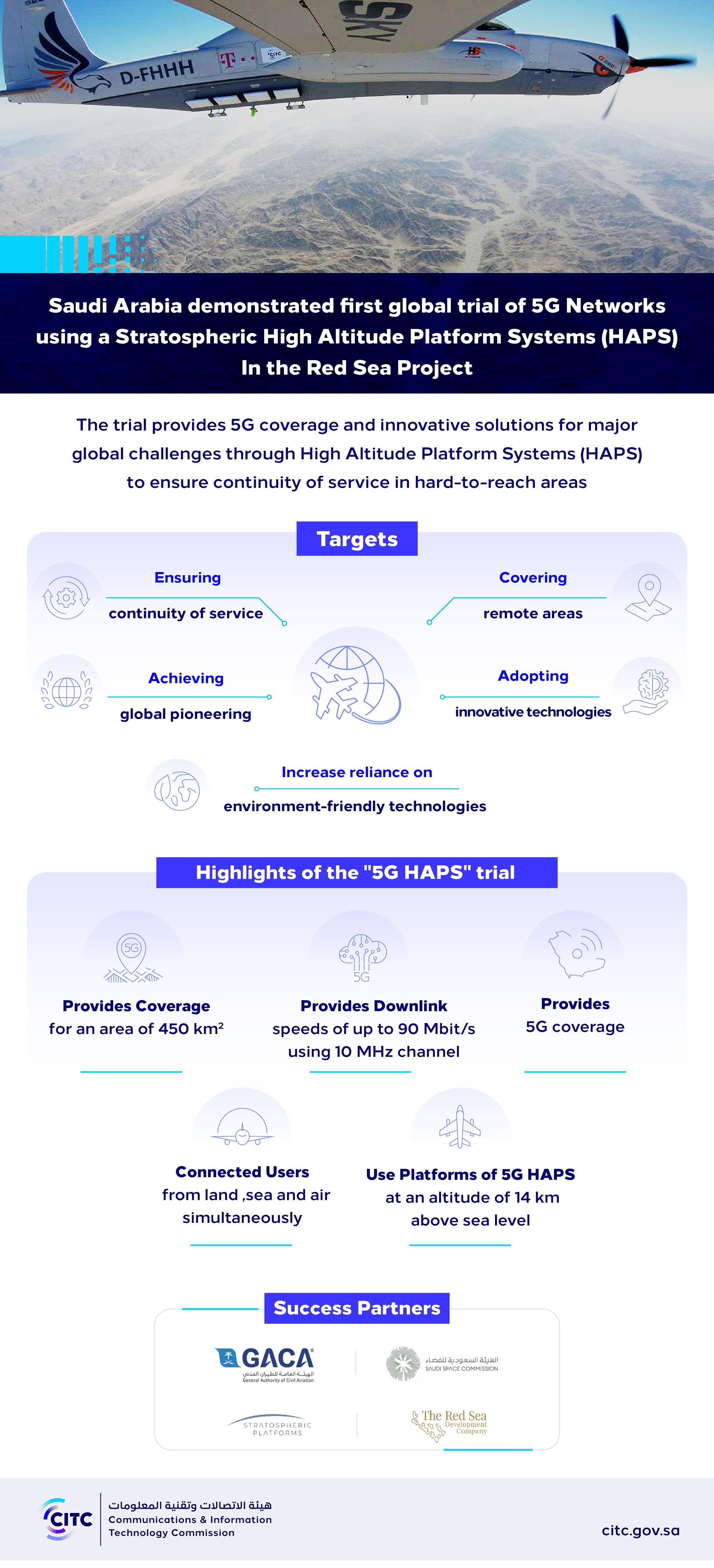 World-First Trial of 5G HAPS Technology Takes Place in Saudi Arabia In ...