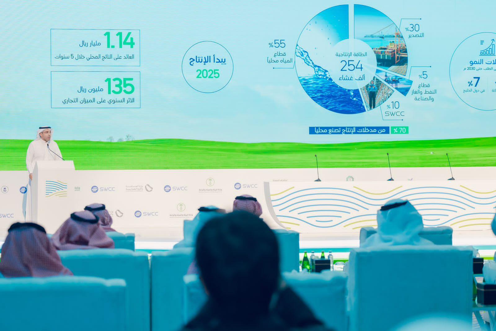 Saudi Arabia Localizes Water Desalination Industry