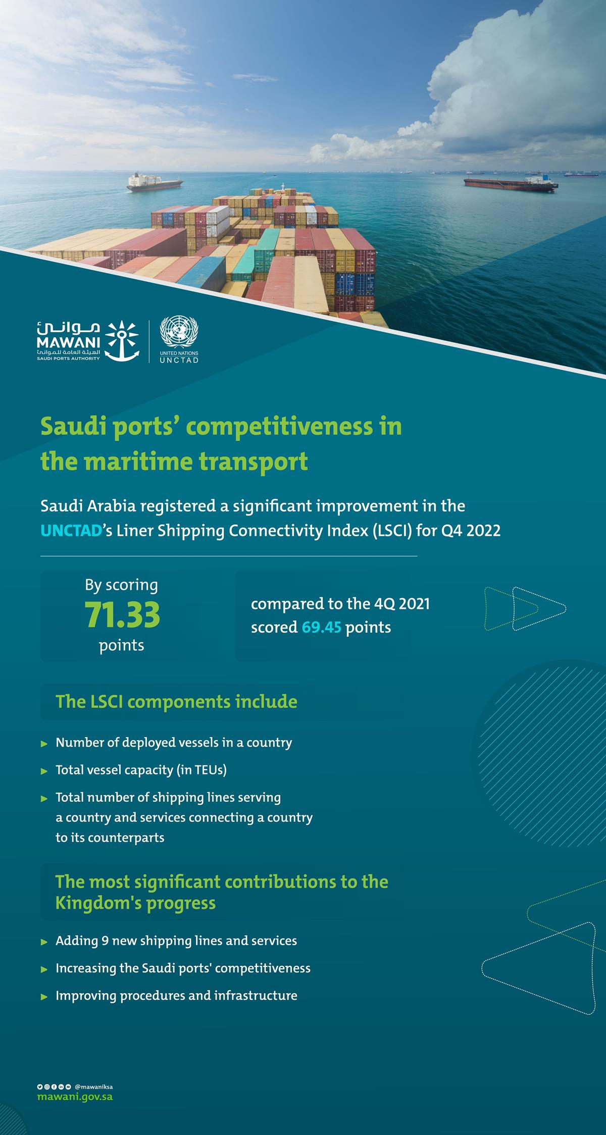 Saudi Arabia Boosts its Maritime Connectivity with LSCI Jump