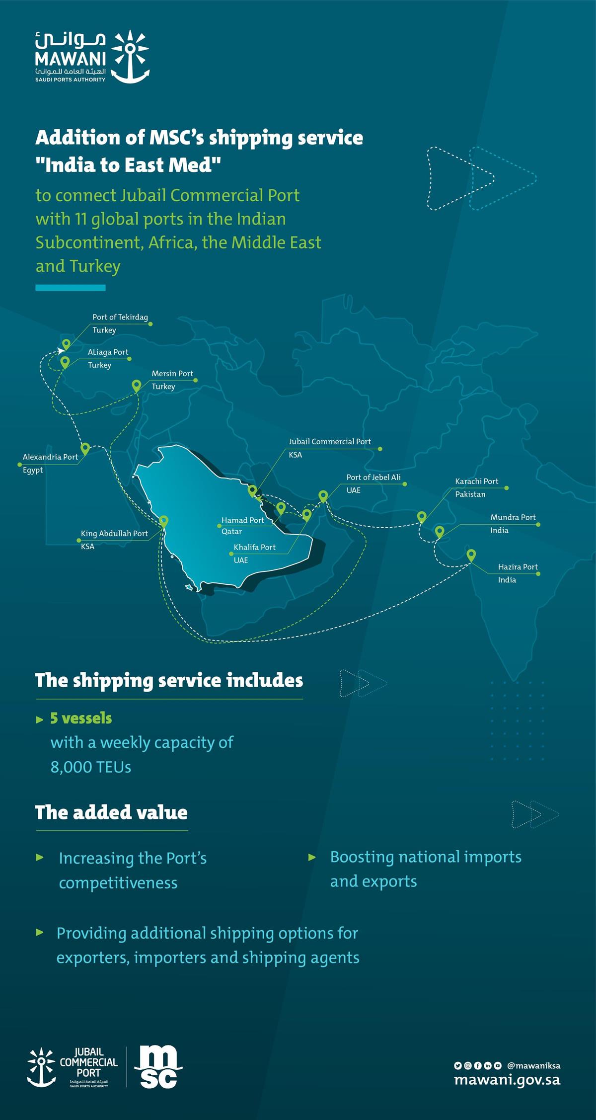 Mawani: New shipping service to connect Jubail Commercial Port to 11 ...