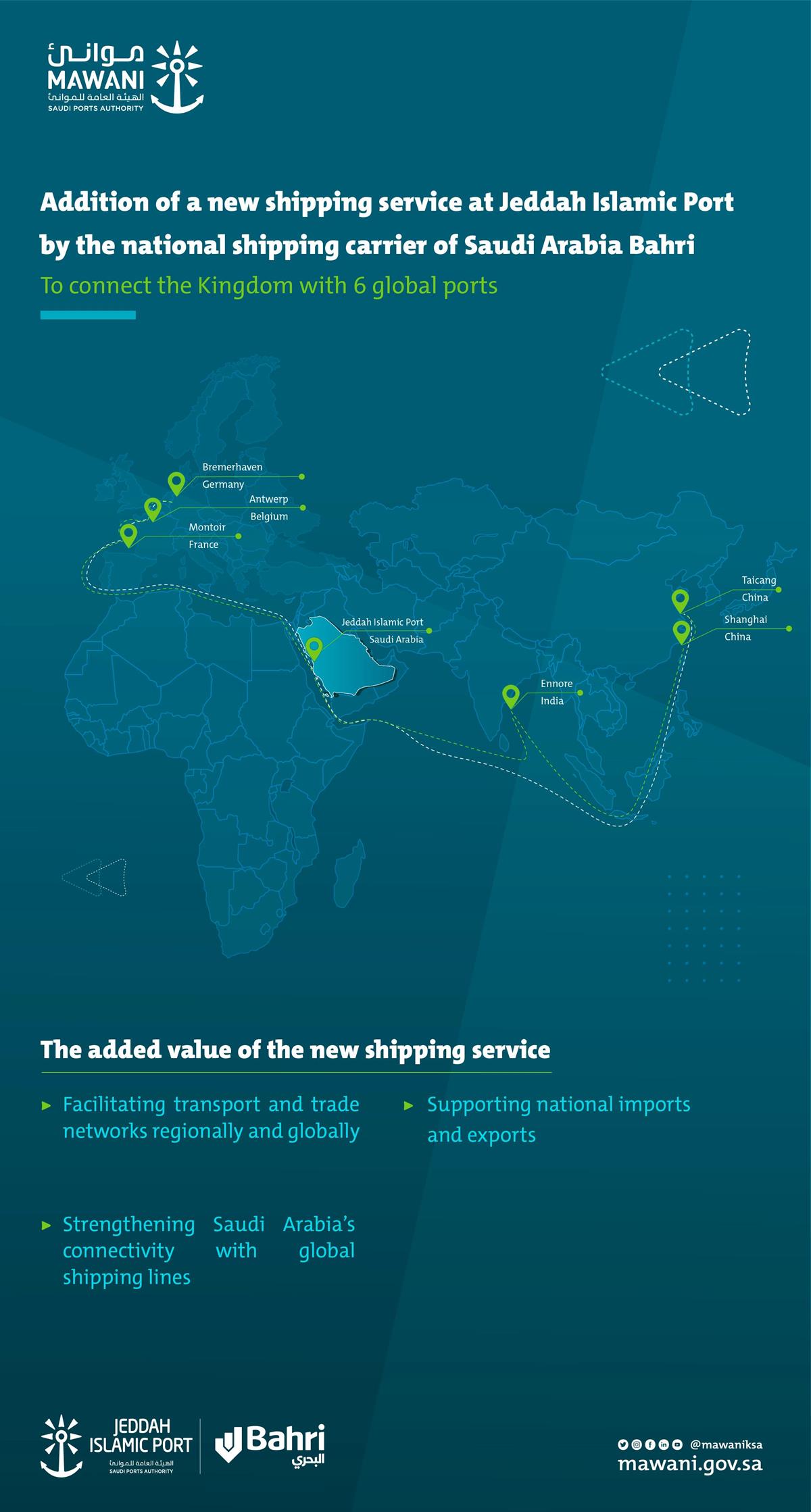 Mawani and Bahri Launch Europe-Asia Cargo Service Via Jeddah Islamic Port