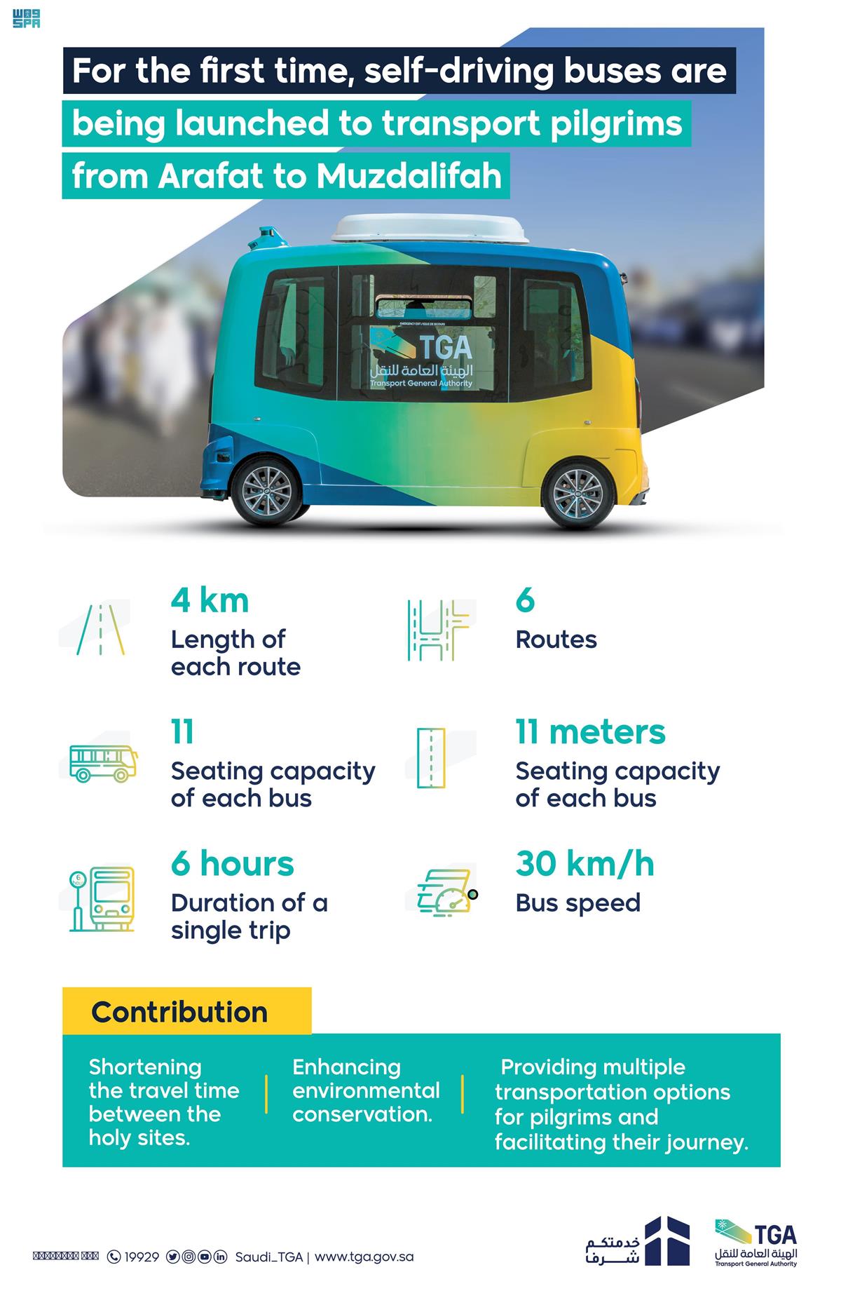 For the First Time, Transport General Authority Introduces Autonomous ...