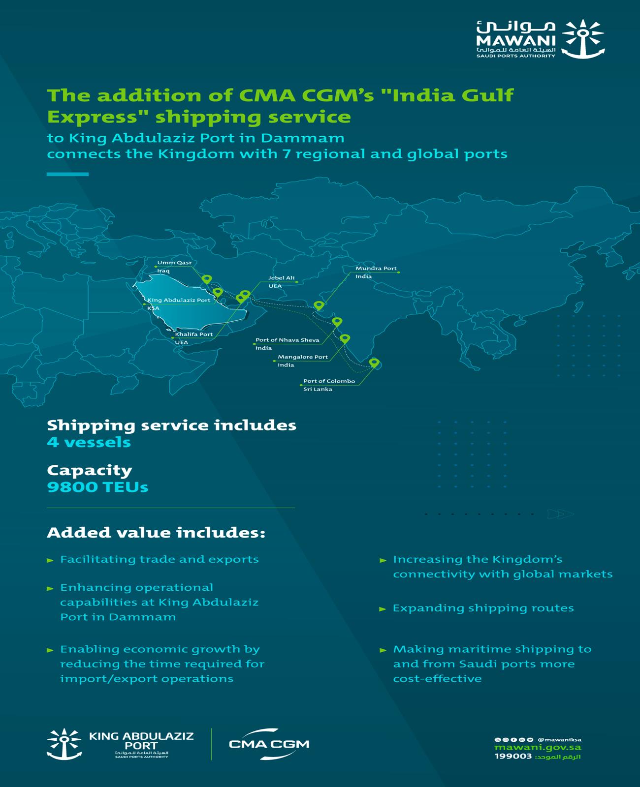 Mawani Boosts Maritime Links with Addition of CMA CGM's India Gulf ...