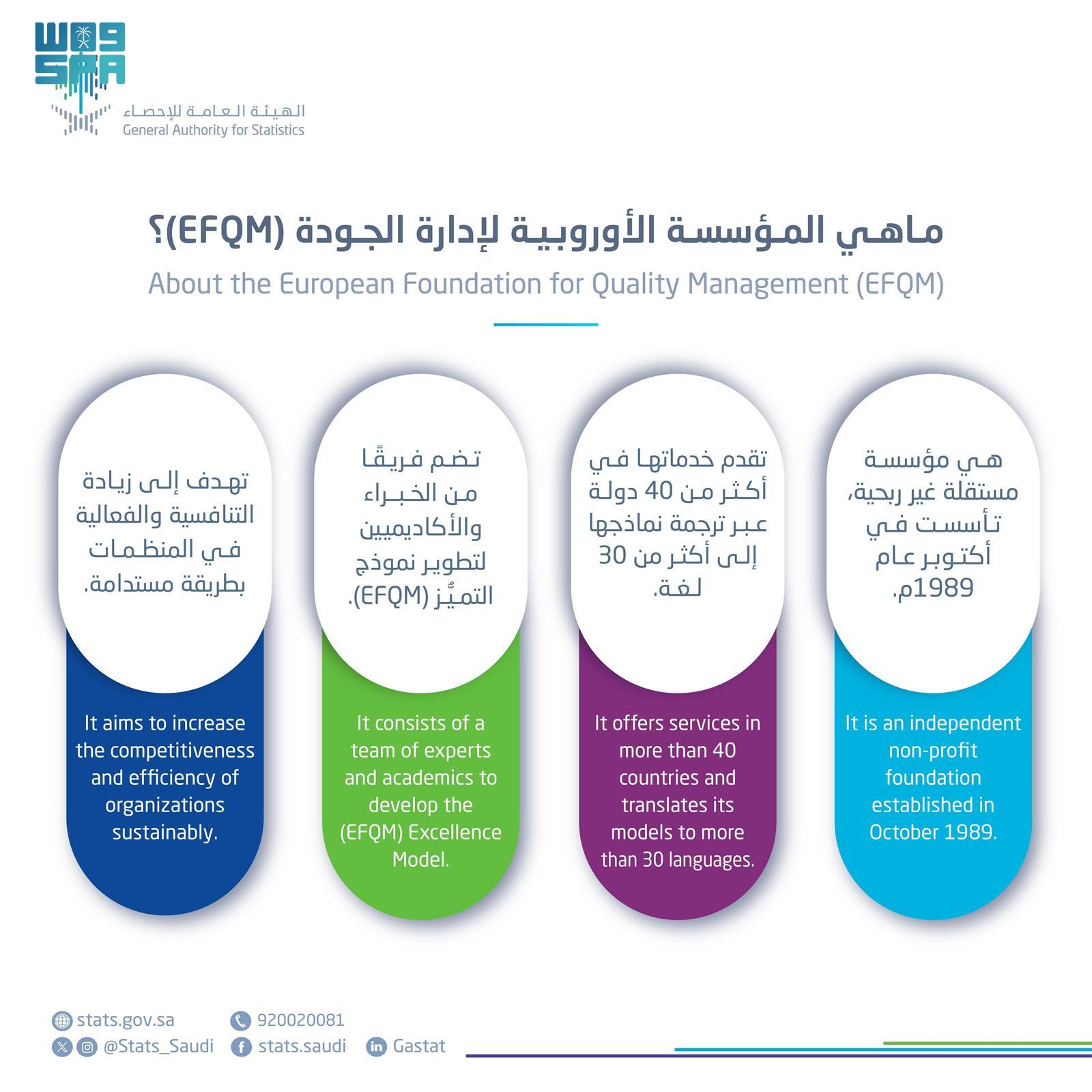 GASTAT Obtains EFQM Institutional Excellence Certificate