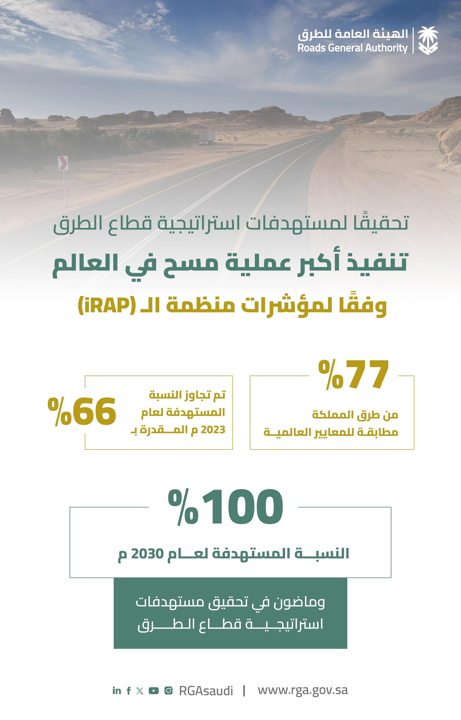 عام / الهيئة العامة للطرق تنفذ أكبر عملية مسح وفق مؤشرات منظمة الـiRAP