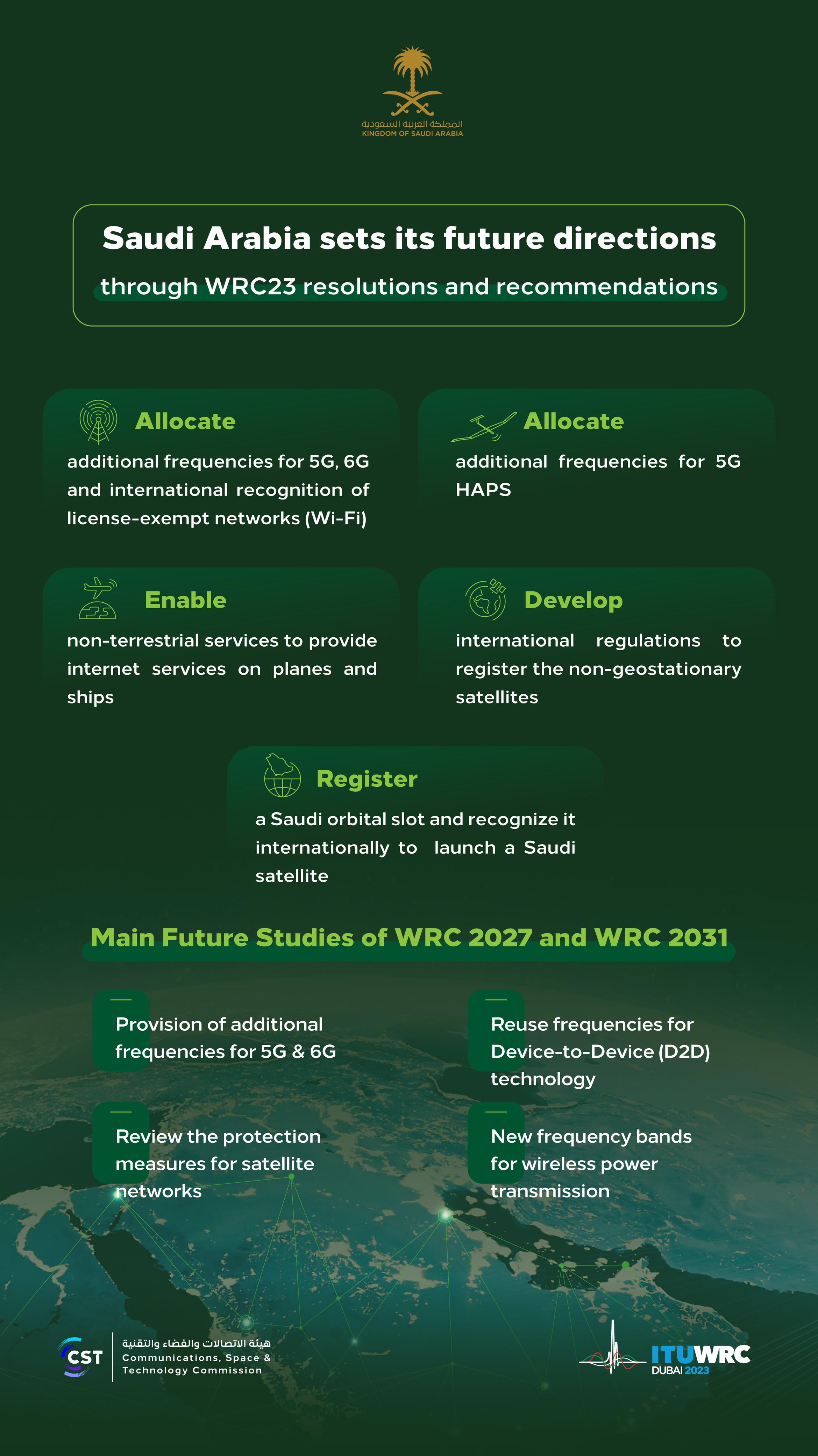 Saudi Arabia Sets its Future Directions through World ...