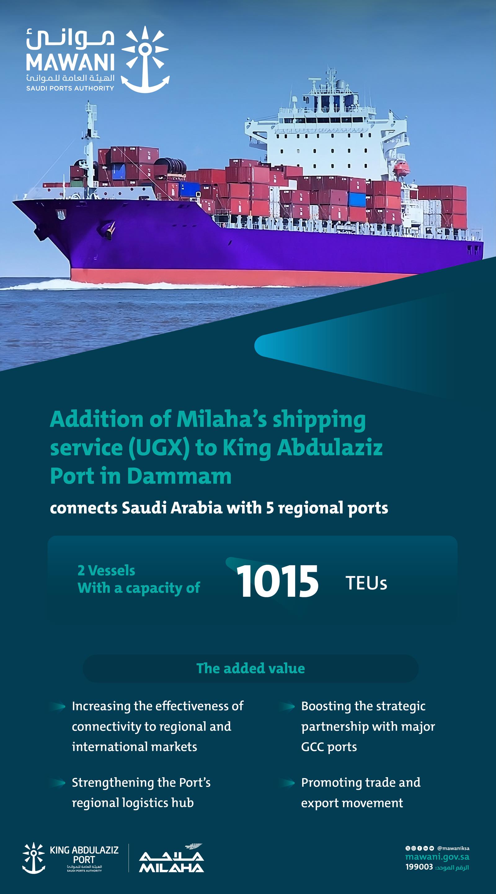 Mawani: UGX Service by Milaha Added to Connect Saudi Arabia to GCC Ports