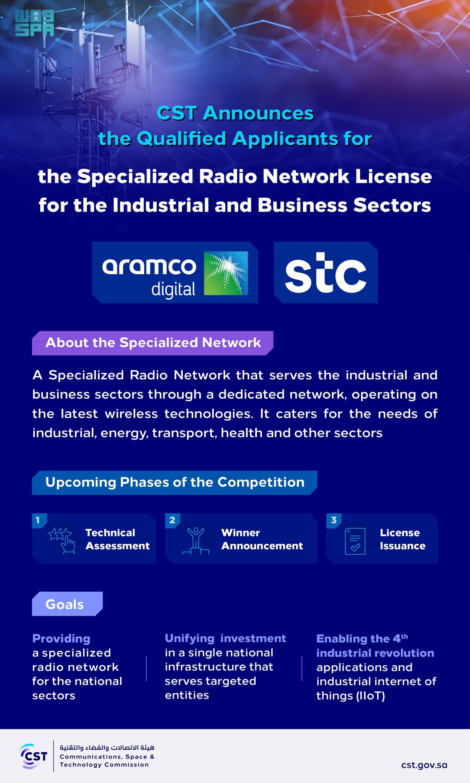 CST Announces Qualified Applicants for Radio Network License for ...