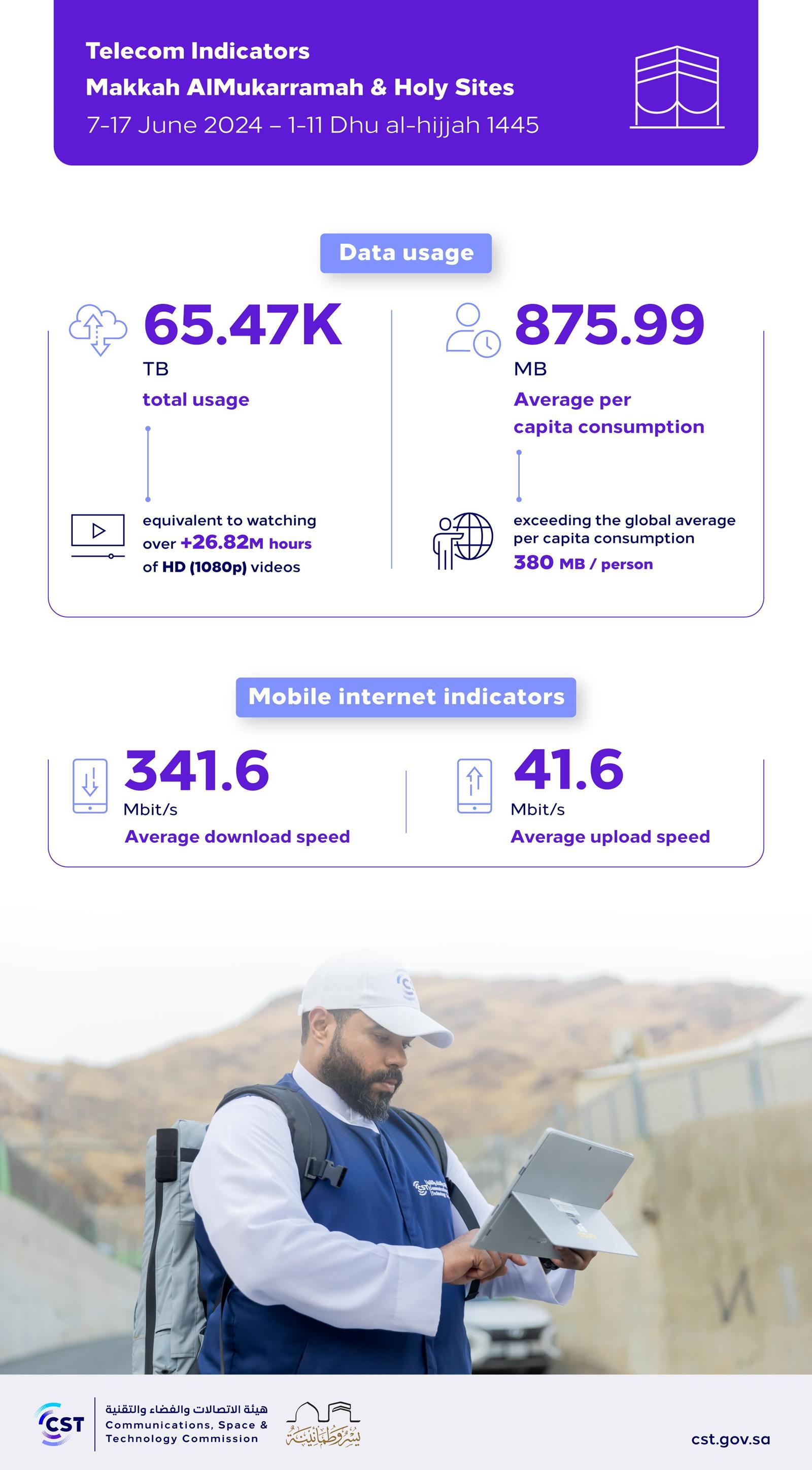 Minister of Communications Announces Success of CST’s Operational Plan ...