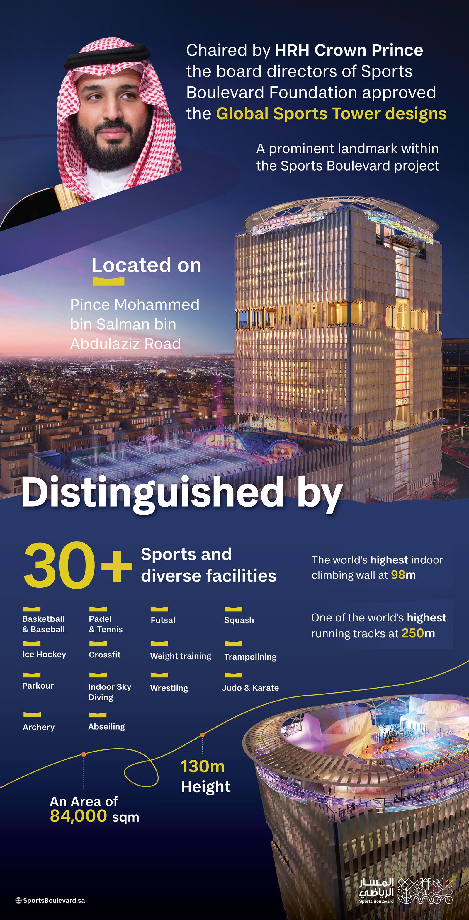 Chaired by HRH the Crown Prince, the Board of Directors of the Sports ...