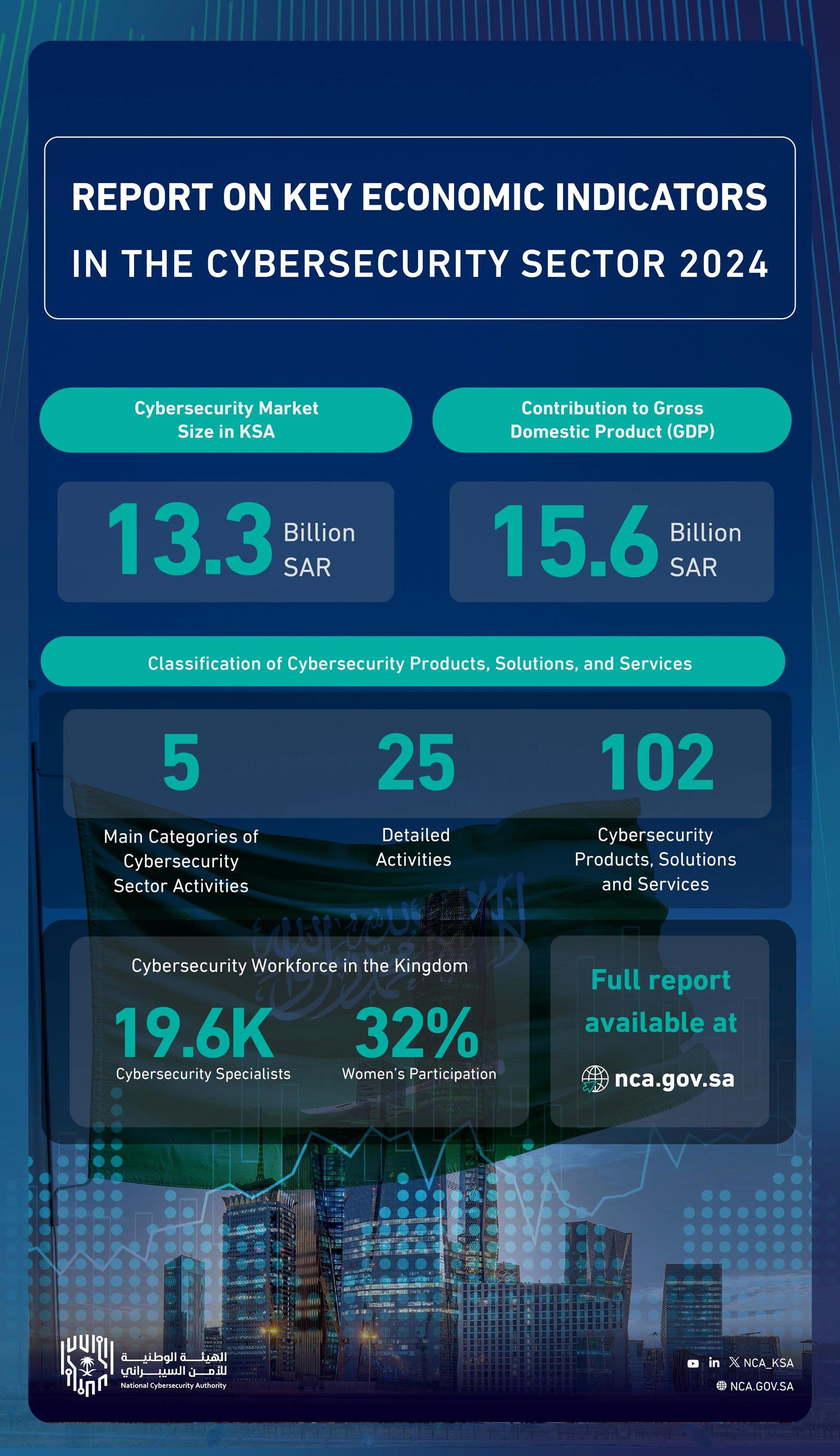 NCA Issues Report on Key Economic Indicators in Saudi Arabia's ...