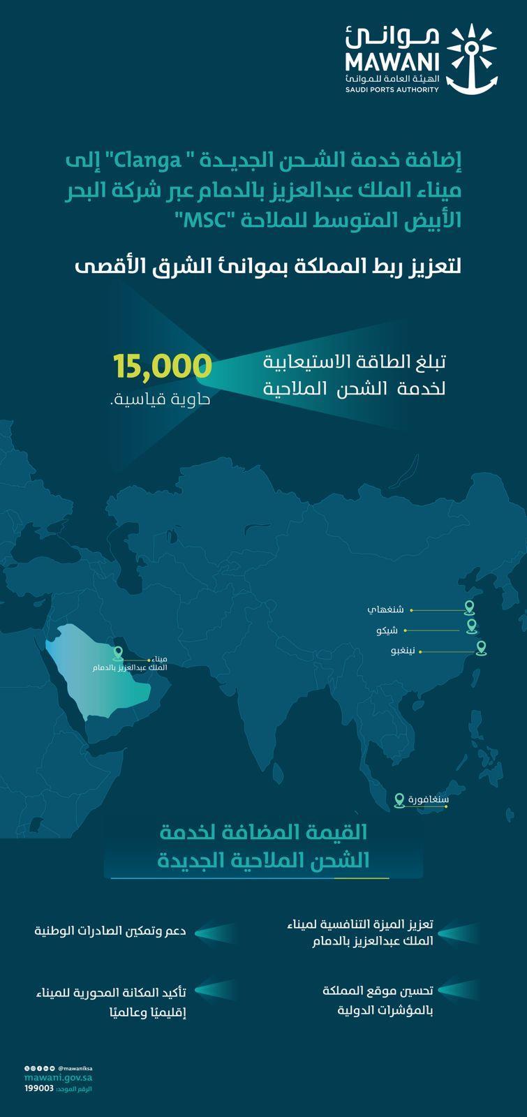 اقتصادي / "موانئ": إضافة خدمة الشحن "Clanga" إلى ميناء الملك عبدالعزيز ...