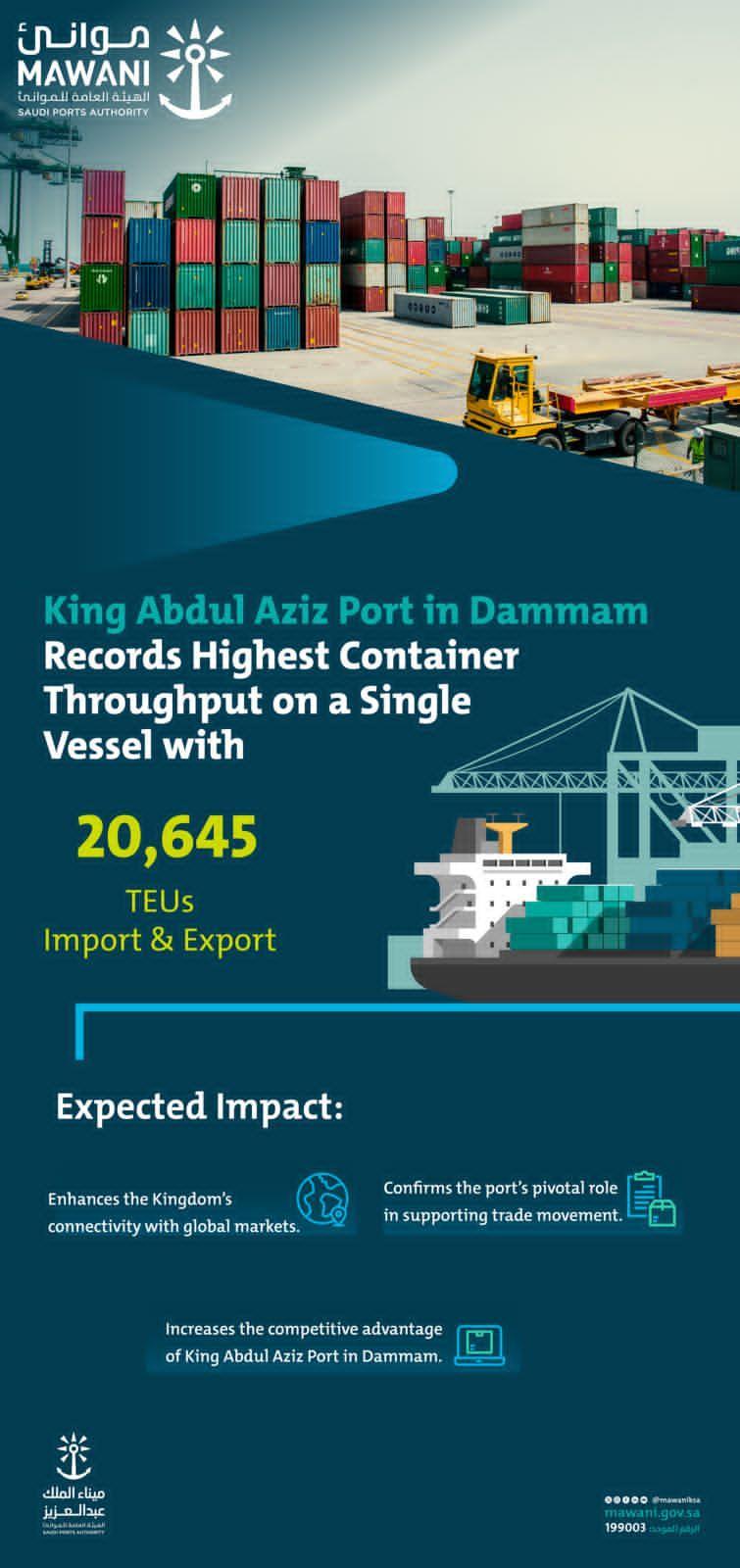 King Abdulaziz Port in Dammam Sets New Container Throughput Record