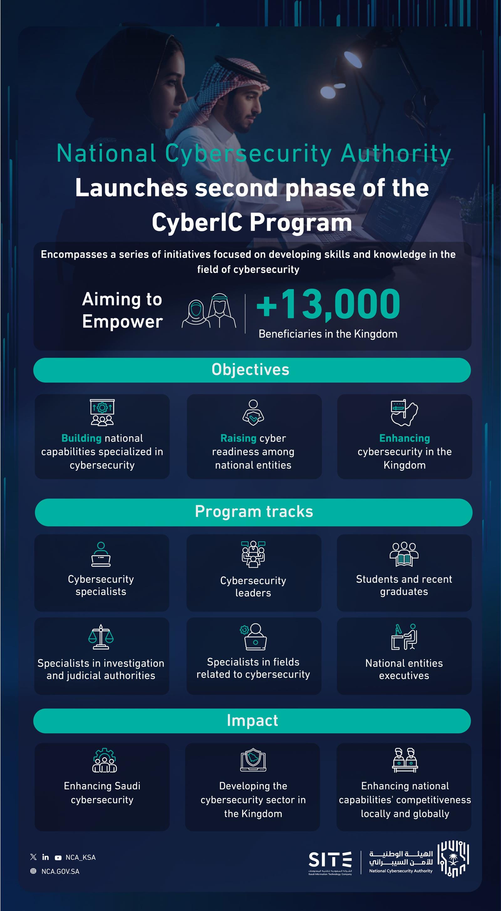 National Cybersecurity Authority Launches Second Phase of the CyberIC ...