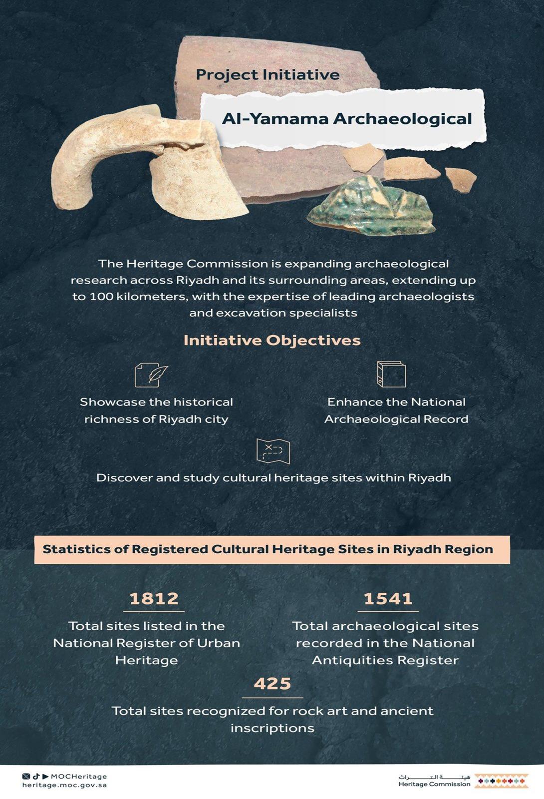 Heritage Commission Launches Al-Yamama Archaeological Project in Riyadh