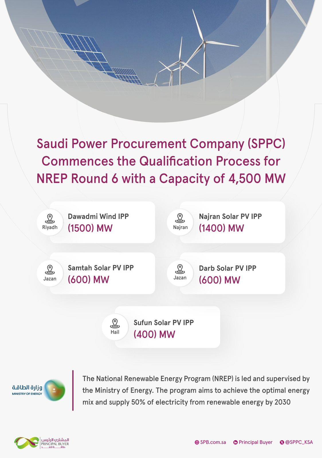 SPPC Releases RFQ for Round 6 Solar and Wind Projects with Total ...