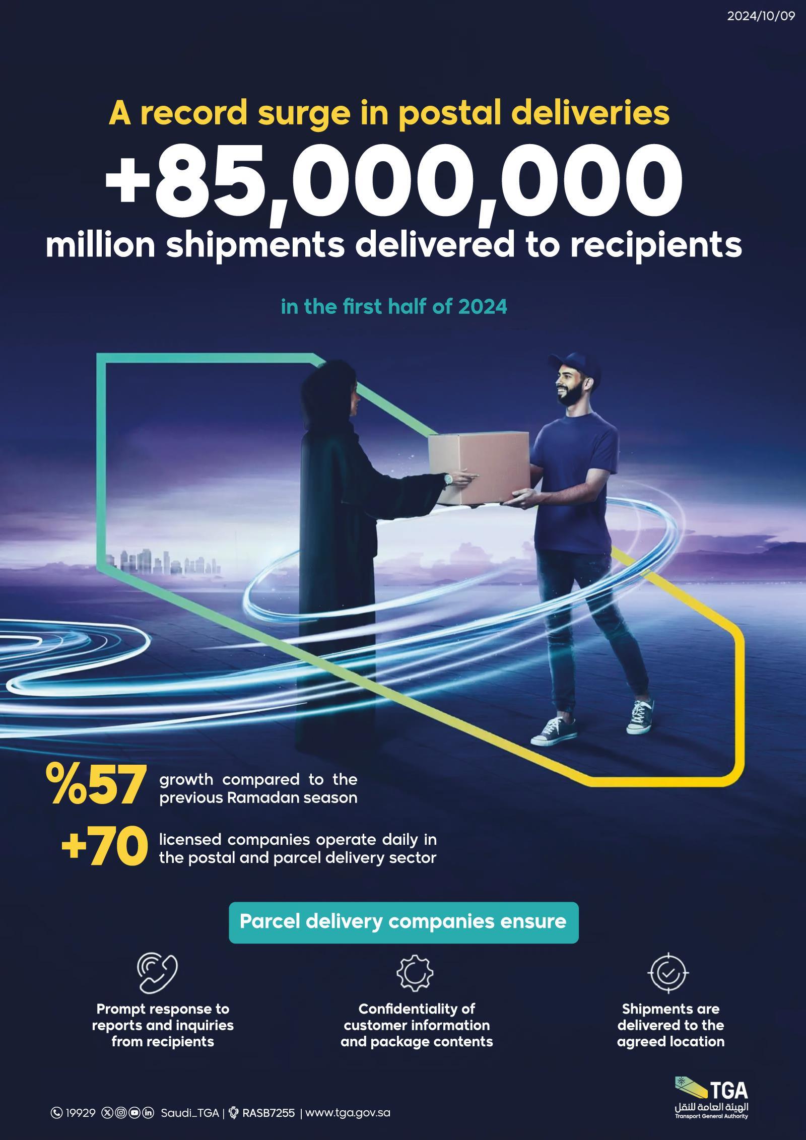 Transport Authority: Over 85 Million Postal Shipments Transported ...