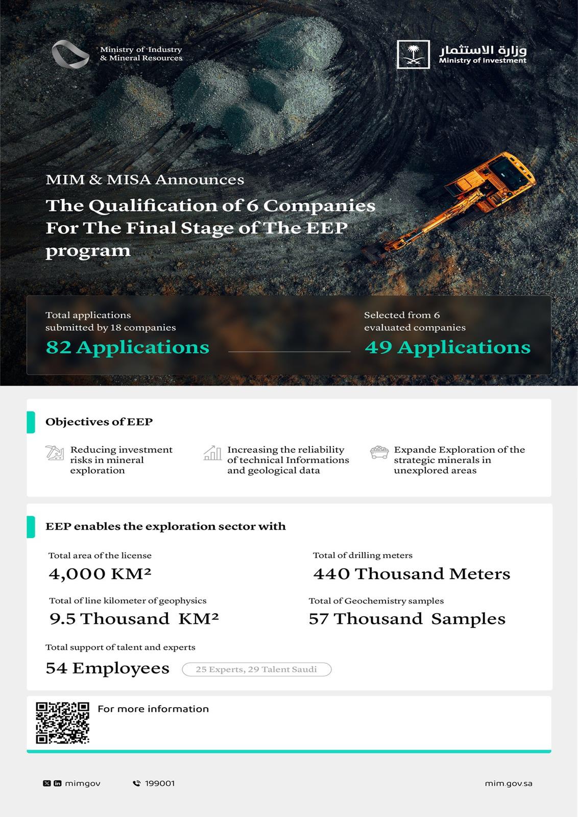 Ministries of Industry and Investment Announce First Batch of Companies ...