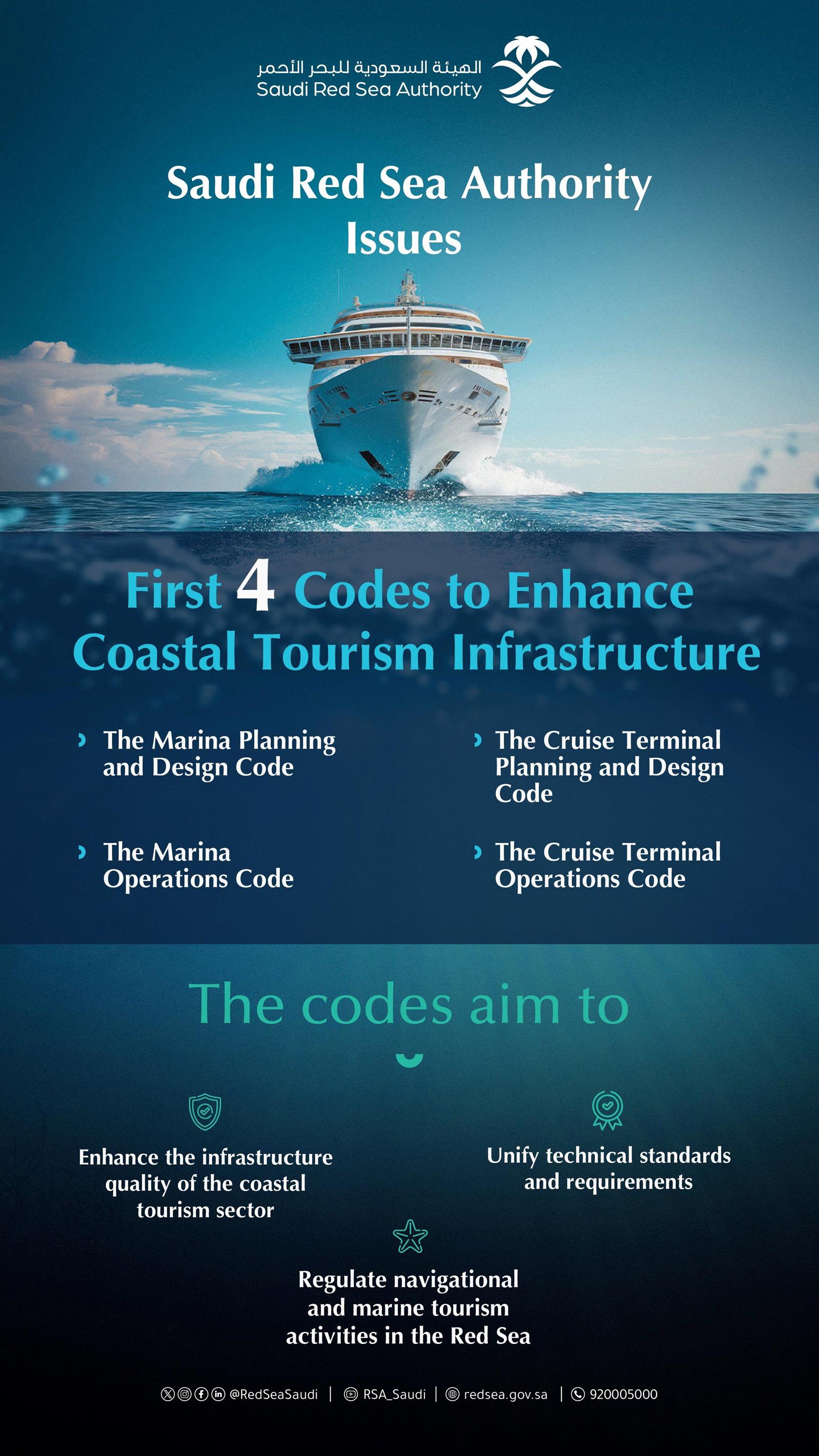 Saudi Red Sea Authority Issues 4 Codes to Improve Coastal Tourism Infrastructure