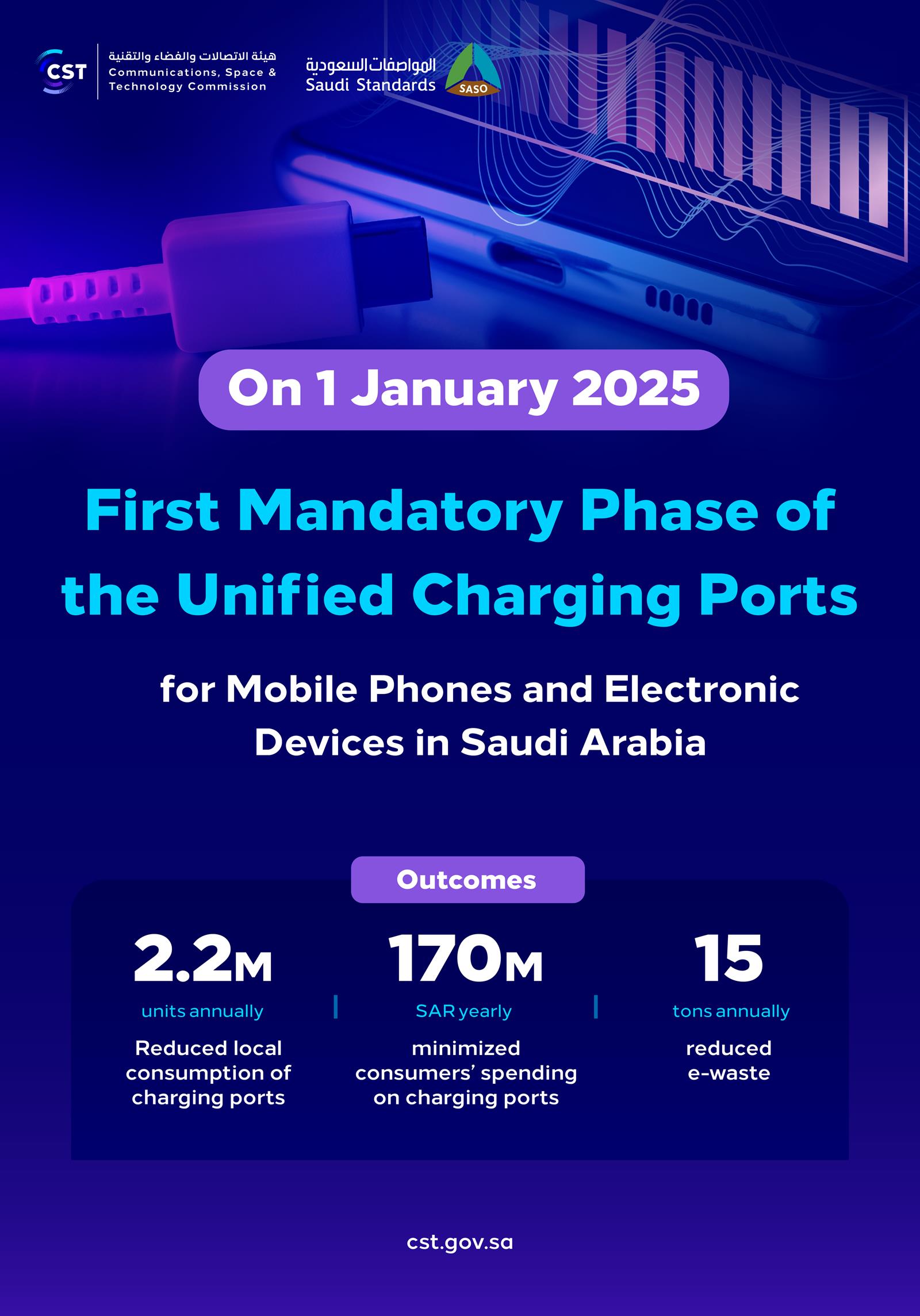CST, SASO Set January 1, 2025 Deadline for First Mandatory Phase of the ...