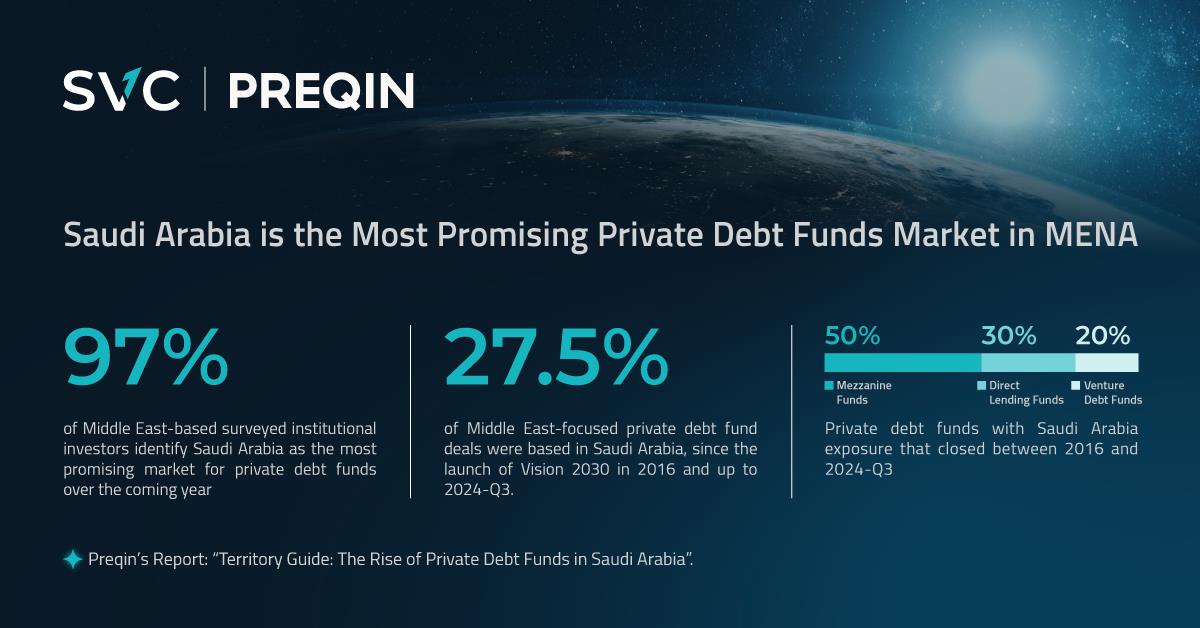 SVC: 97% of Middle East Institutional Investors See Saudi Arabia as Top ...