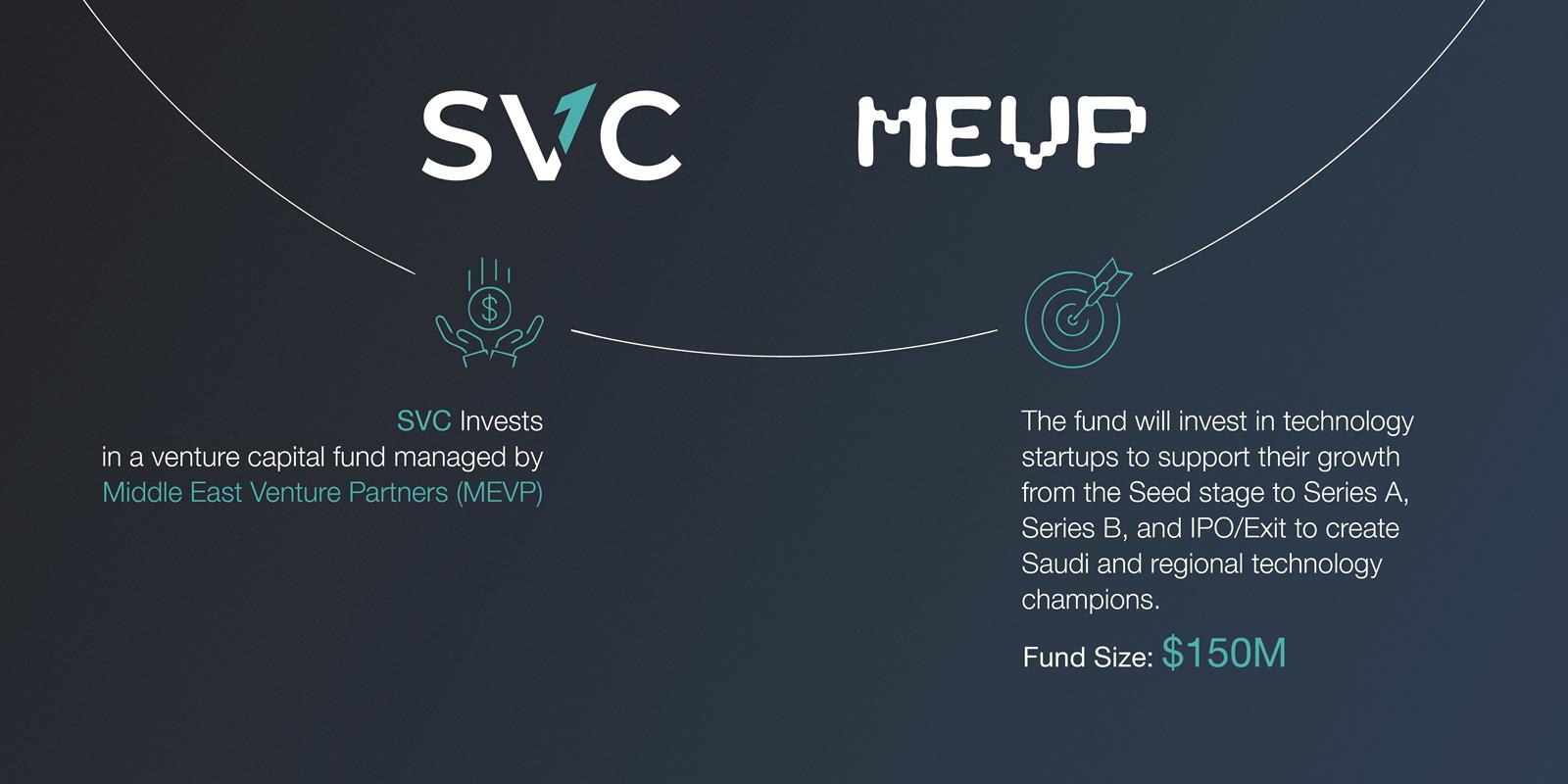Saudi Venture Capital Invests in MEVP Venture Capital Fund