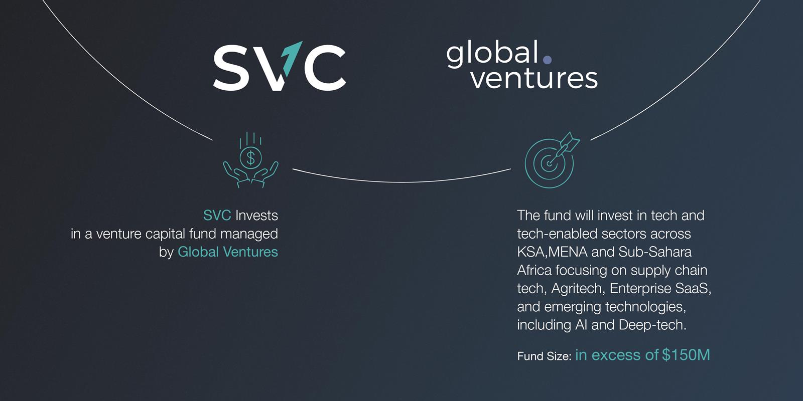 Saudi Venture Capital Invests in Venture Capital Fund by Global Ventures