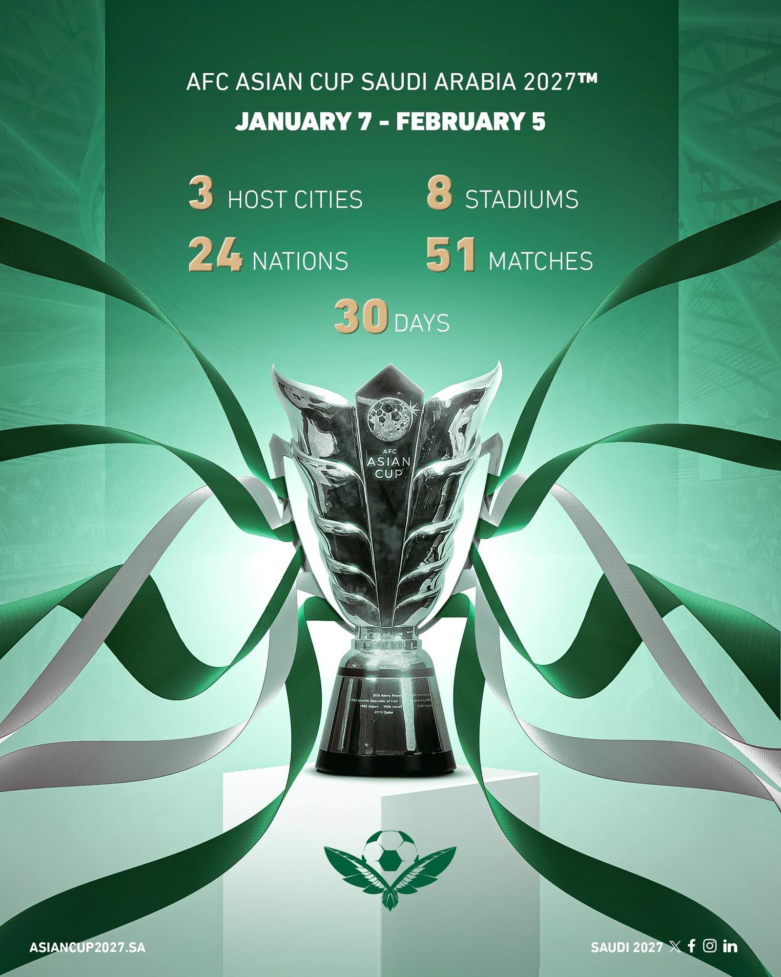 AFC Asian Cup Saudi Arabia 2027 Dates and Venues Announced