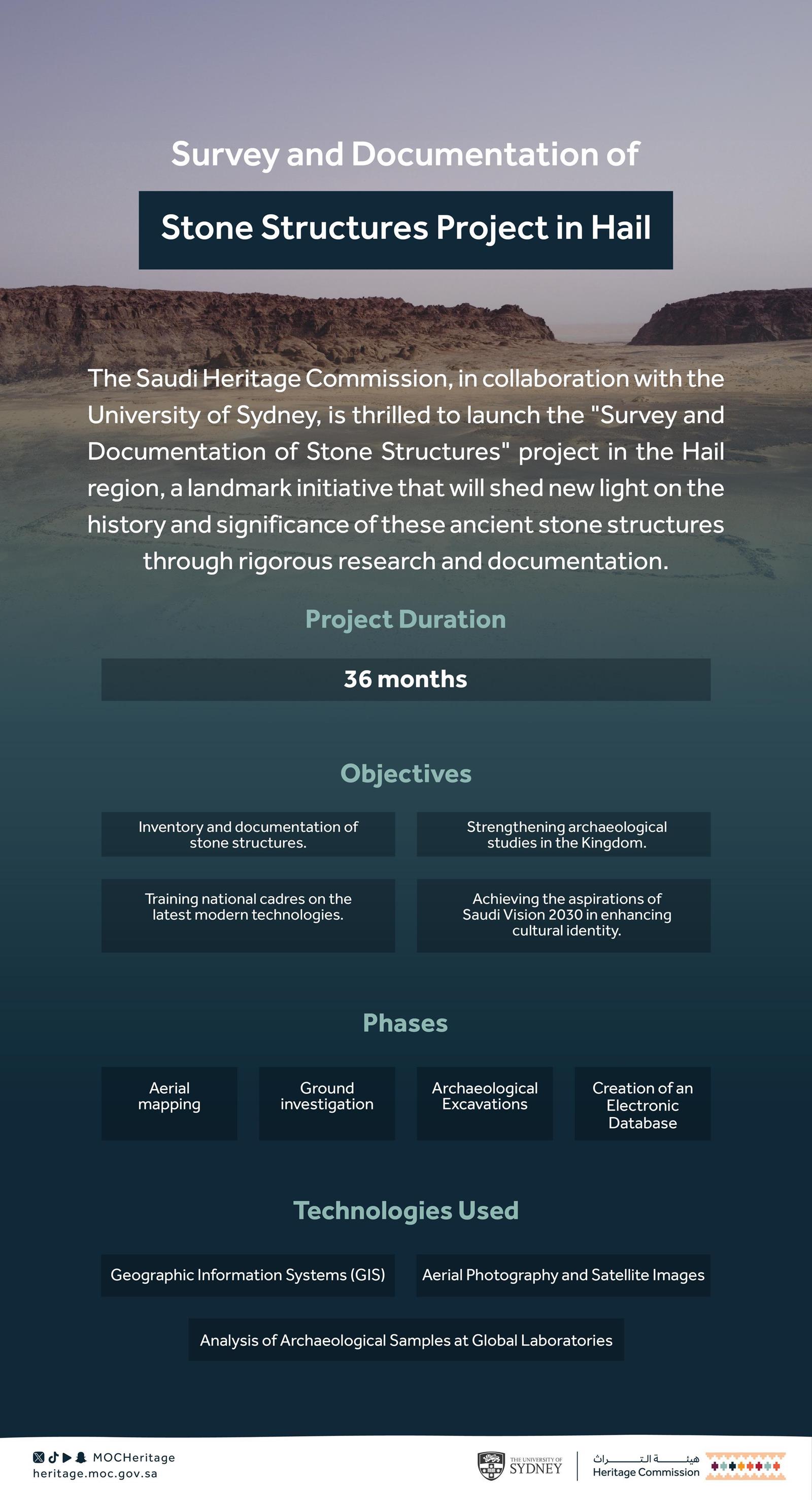 Saudi Heritage Commission Launches the 'Survey and Documentation of ...