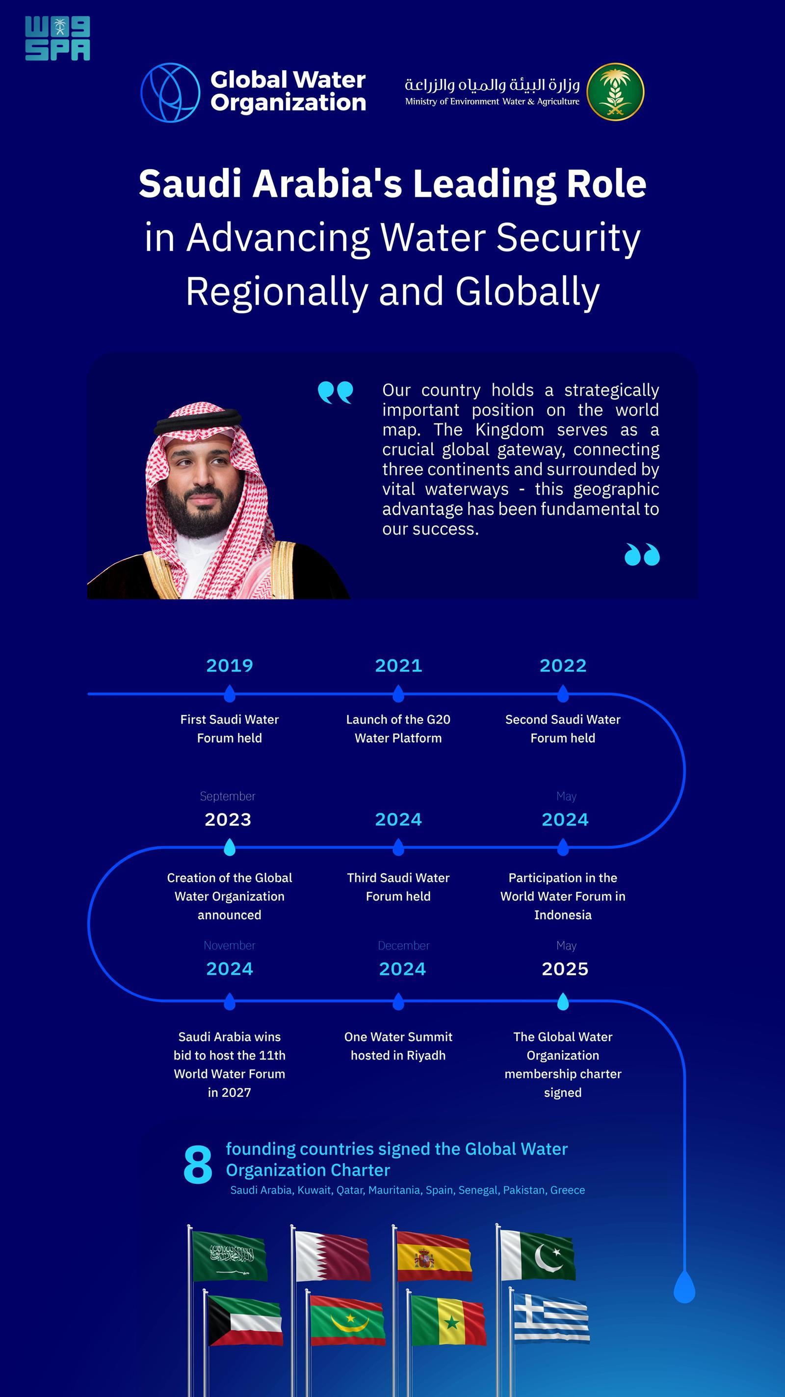 Saudi Arabia Leads Efforts in Groundbreaking Water-Security Innovations