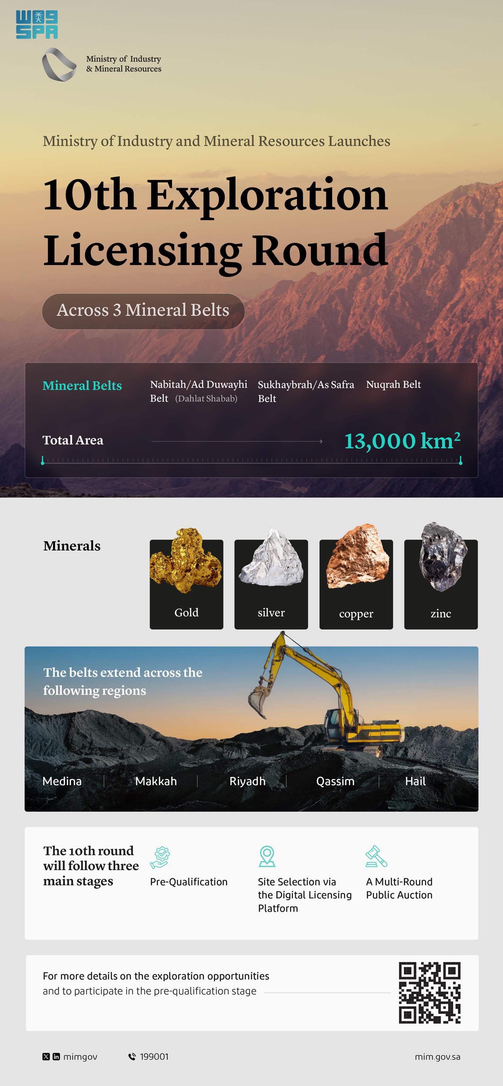 Industry Ministry Announces Exploration License Competitions Across ...