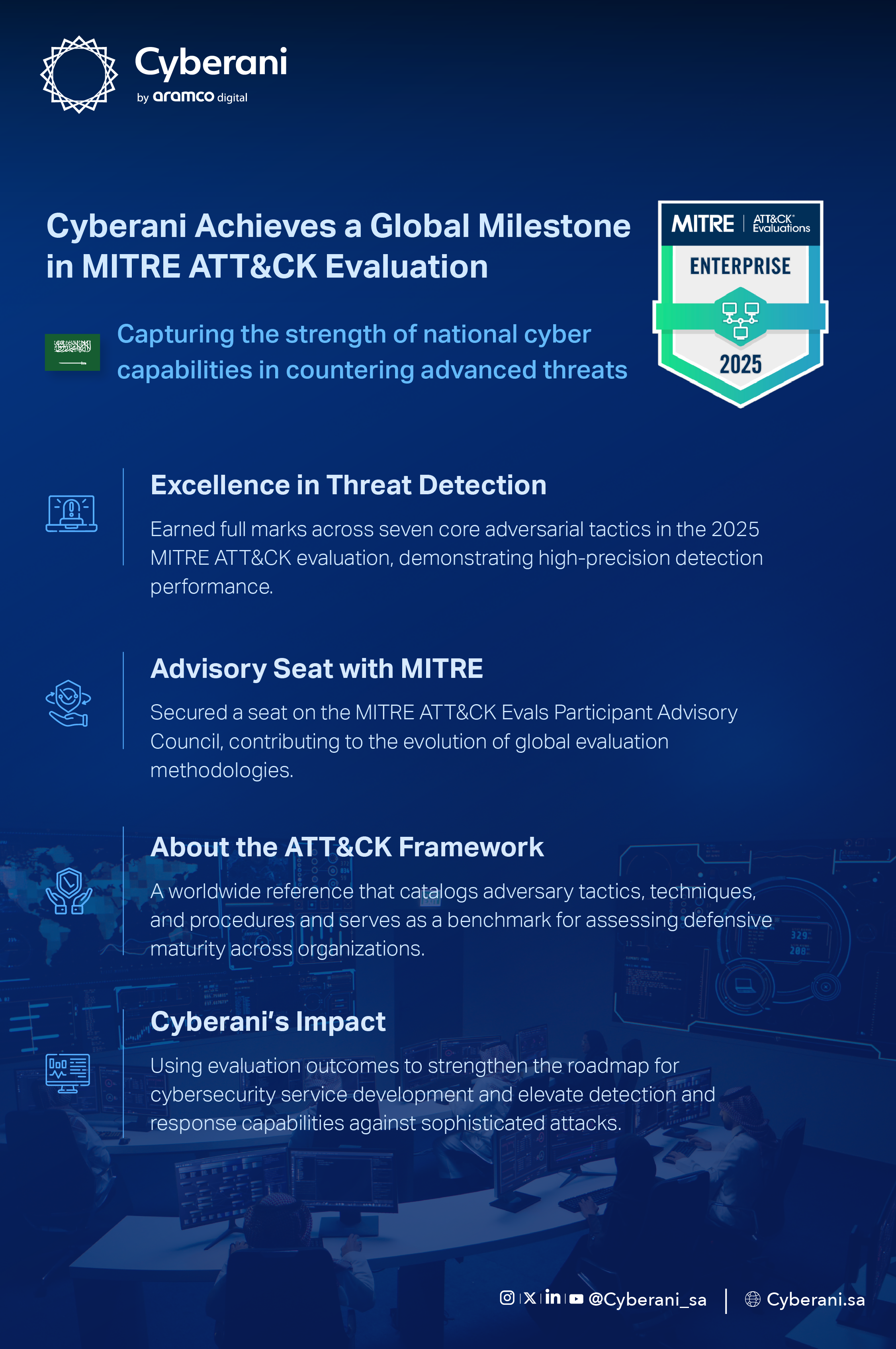 Cyberani Achieves Major Milestone in 2025 MITRE ATT&CK Evaluation ...