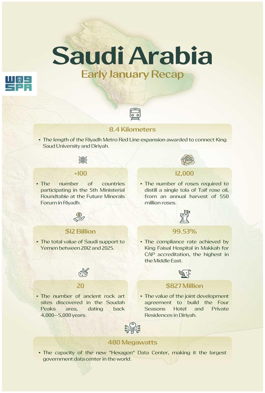 Periodical Briefing: Saudi Arabia Starts 2026 with Digital Sovereignty ...